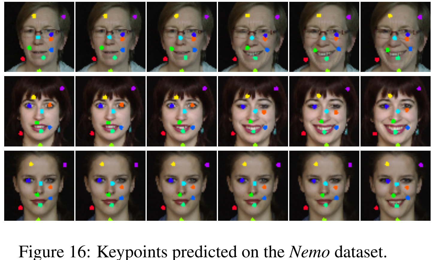 MonkeyNet: Animating Arbitrary Objects via Deep Motion Transfer | Generative blog